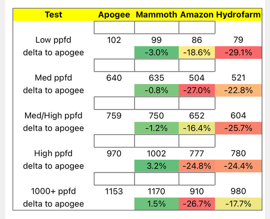 Par Meter and Spectrometer + Free Wand – Mammoth Lighting