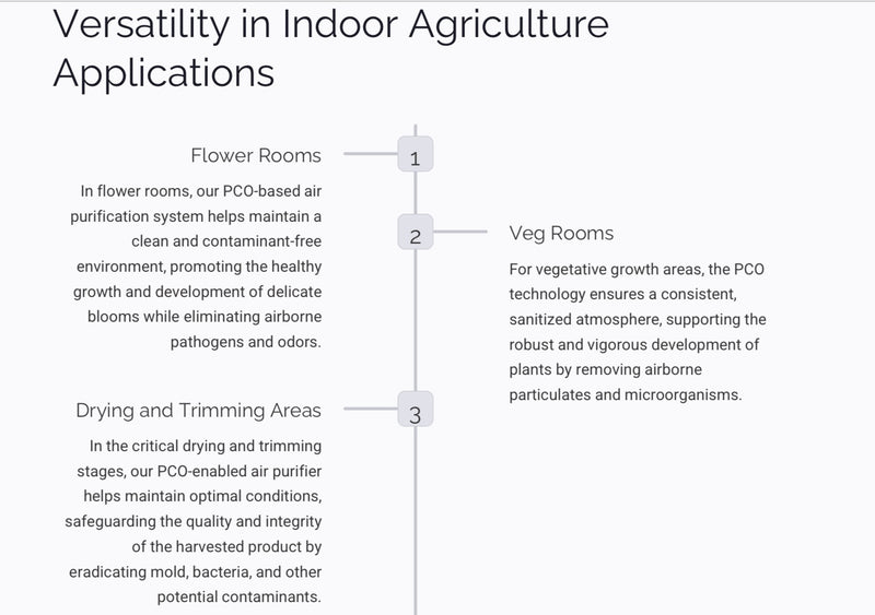 PRE ORDER: Capture & Kill Air and Surface Sanitizer: HEPA + PCO + Plas ...