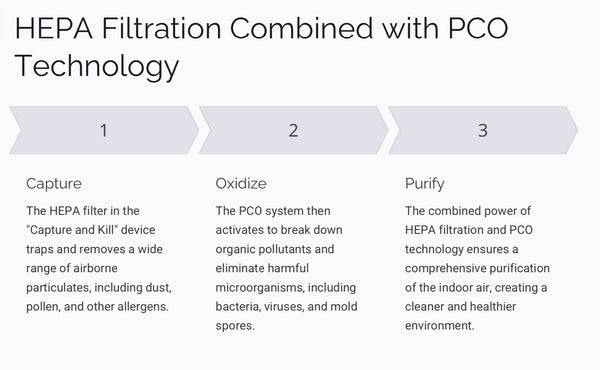 PRE ORDER: Capture & Kill Air and Surface Sanitizer: HEPA + PCO + Plas ...